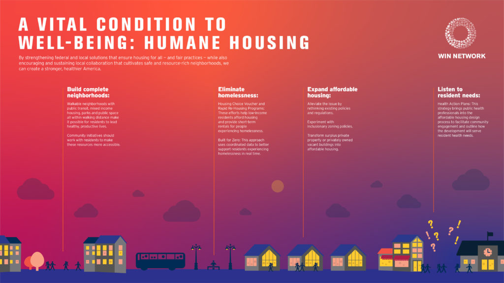 A Vital Condition to Well-Being: Humane Housing: Exploring how stable ...