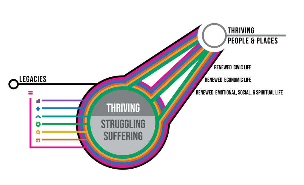 A “Springboard” to Thriving Communities - National Civic League