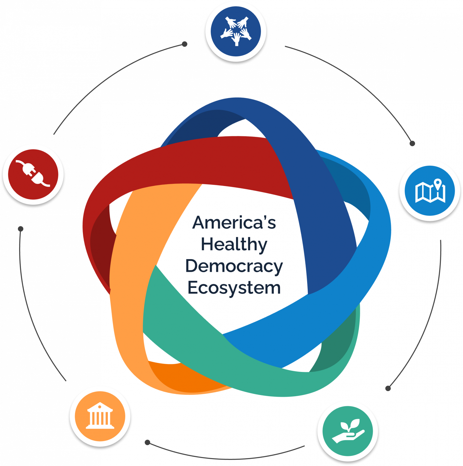 Mapping America’s Healthy Democracy Ecosystem - National Civic League