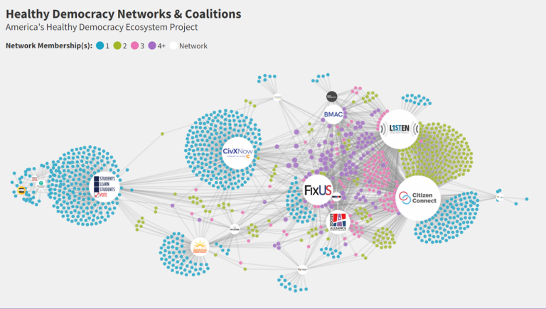 Mapping America’s Healthy Democracy Ecosystem - National Civic League