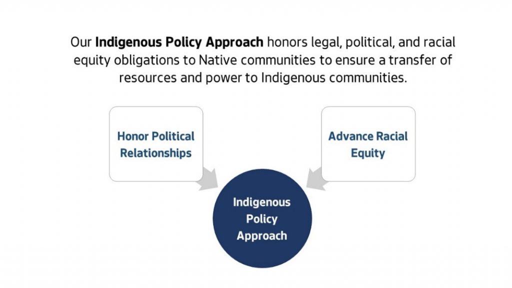 More Than a Land Acknowledgement: Authentic Tribal and Urban Native ...