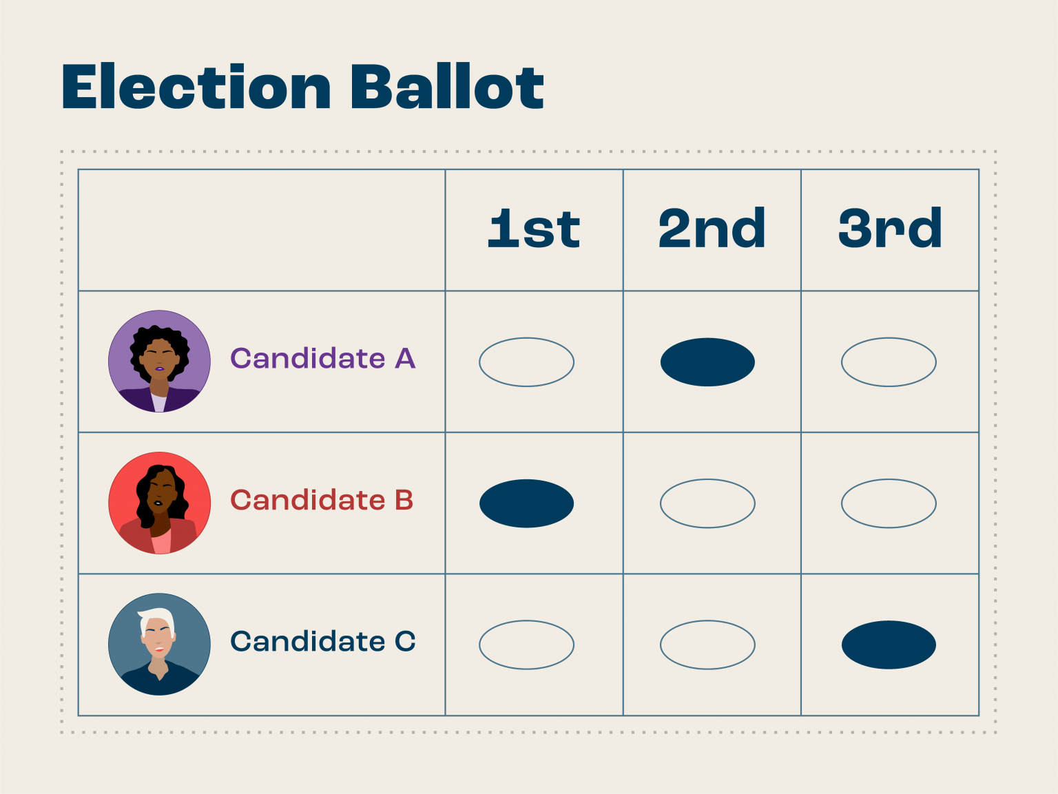 How Ranked Choice Voting Could Improve Presidential Elections ...